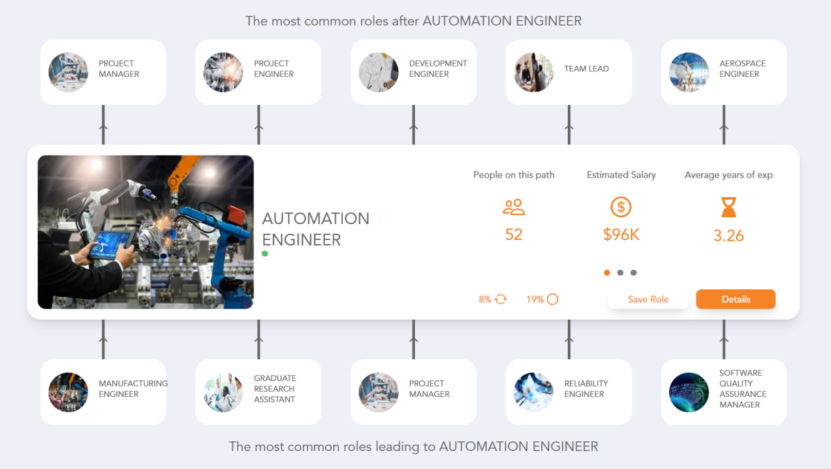 Automation Engineer Career Path | See the Career Paths People Really Take